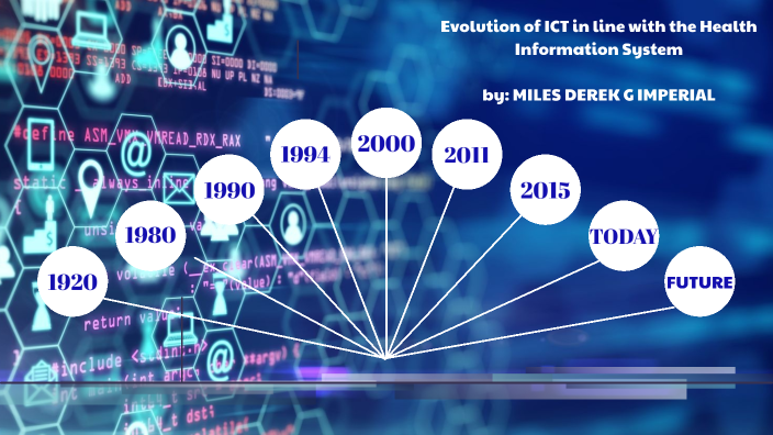 Evolution of ICT by miles derek Imperial on Prezi