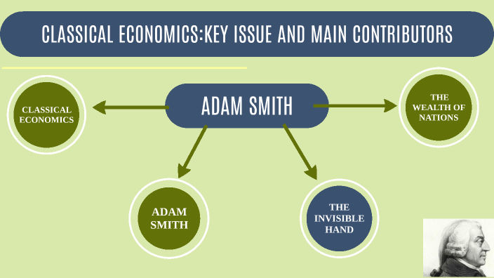 CLASSICAL ECONOMICS: ADAM SMITH by Marta Montero García on Prezi