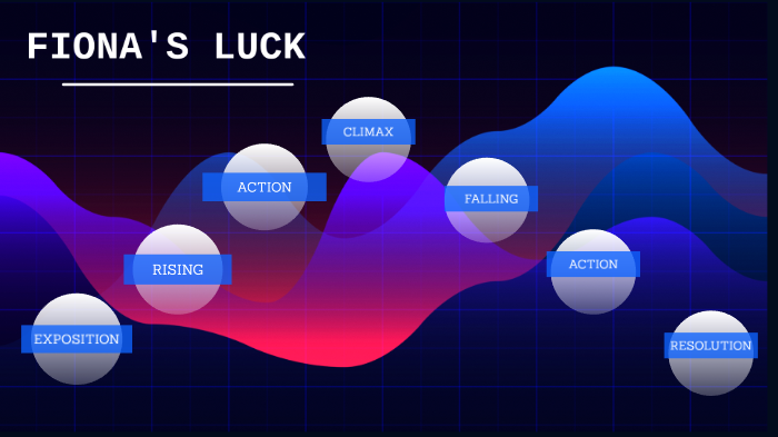 Fiona's Luck by Kailee Edwards on Prezi