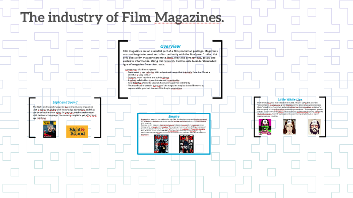 The industry of Film Magazines. by Jessica Tighe on Prezi