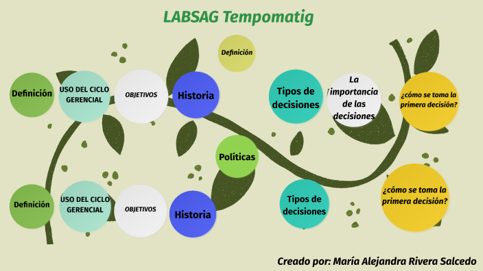 Simulador Labsag by María Alejandra Salcedo on Prezi