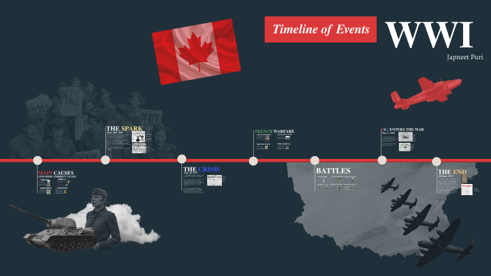 History CPT - WW1 by J P on Prezi