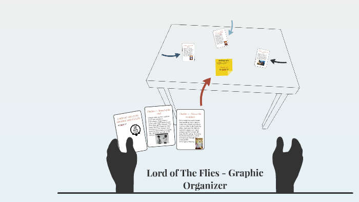 LORD OF THE FLIES GRAPHIC ORGANIZER by Mohit Bhojwani on Prezi