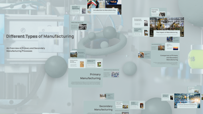 Different Types of Manufacturing by Siddharth Chodey on Prezi