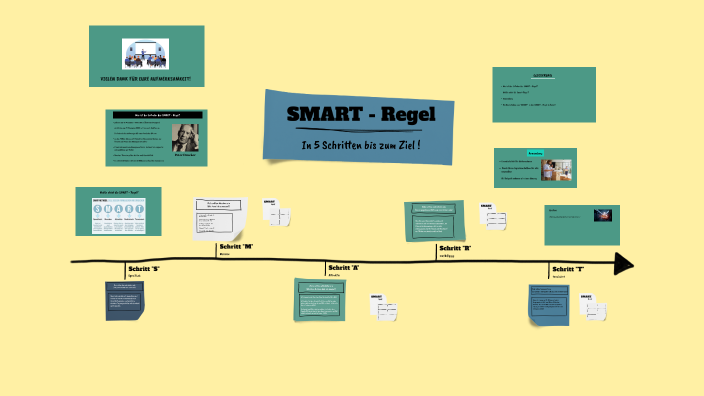 Smart Regel by wolff daniel on Prezi