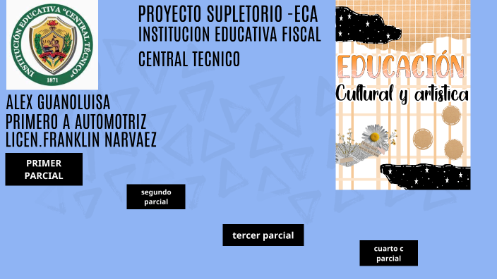 PROYECTO SUPLETORIO -ECA by JAVIER GUANOLUISA on Prezi