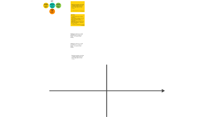 Detachment - plot points by Miranda Overett on Prezi