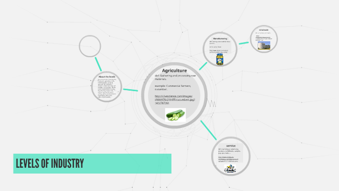 LEVELS OF INDUSTRY by ryan hardisty on Prezi