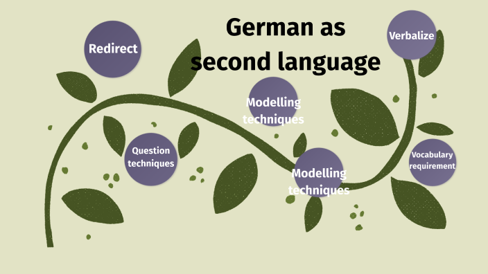 German as second language by Maud Scorrano on Prezi