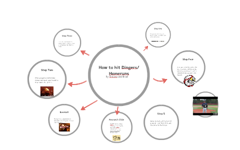 How to hit Dinger/Homeruns by Brad Galles on Prezi