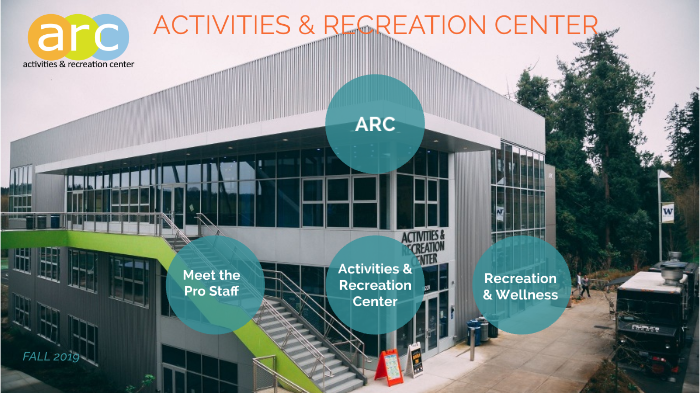 ARC Welcome & Know your role by Ashley Anand on Prezi