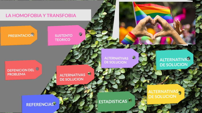 LA HOMOFOBIA Y TRANSFOBIA by GLORIA JOHANA OLMOS on Prezi