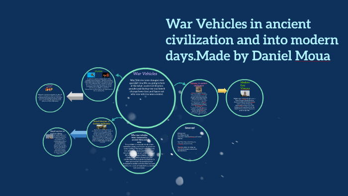 War Vehicles by daniel moua on Prezi