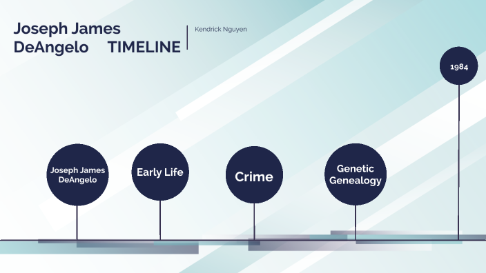 Forensic Science Timeline by Kendrick Nguyen