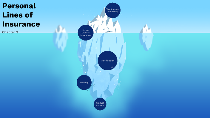 Personal Lines of insurance by on Prezi