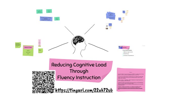Reducing Cognitive Load through Fluency Instruction by Gena Allen on Prezi