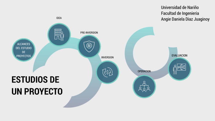 estudio de proyecto by Angie Diaz on Prezi