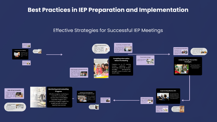 Best Practices in IEP Preparation and Implementation by Christine Joy De Los Santos on Prezi