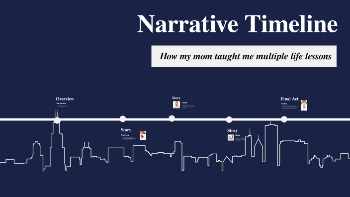 The Narrative Timeline by Hana Husic on Prezi