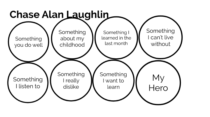 All About Me Chase by Chase Laughlin on Prezi