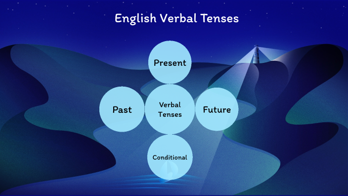 English Verbal Tenses by Laura Roca on Prezi