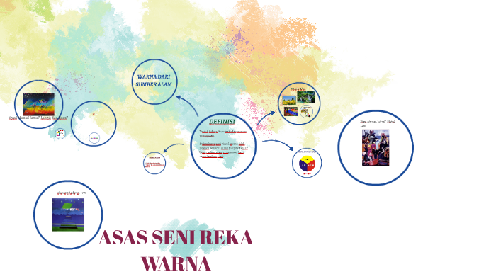 ASAS SENI REKA by azlina zaini on Prezi
