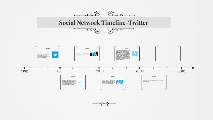 Social Network Timeline-Twitter by Baylee Nelson on Prezi