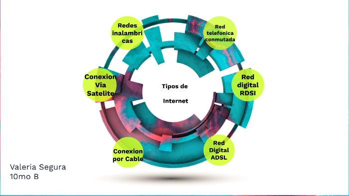 Tipos de Internet que existen by Valeria Segura Herrera on Prezi