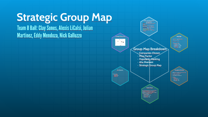 Strategic Group Map by Clay Sones on Prezi