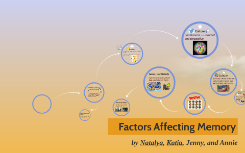 Factors Affecting Memory by on Prezi