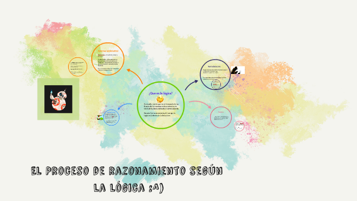 Proceso de razonamiento segun la logica :^) by Cristobal Noriega on Prezi