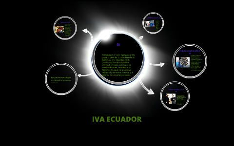 El IVA-Ecuador by on Prezi