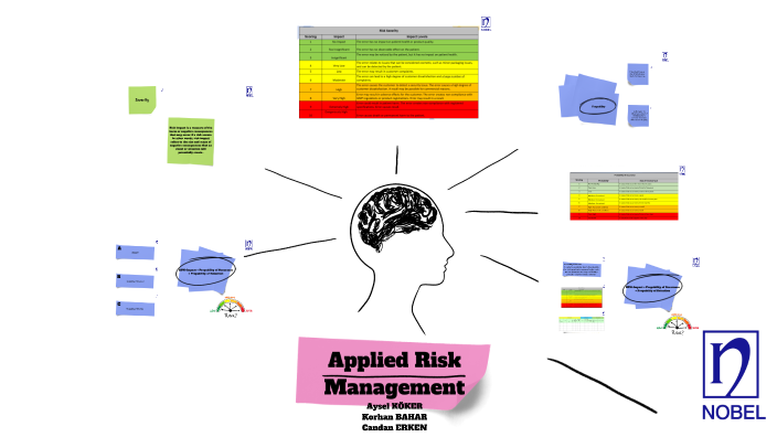 applied risk management by CANDAN ERKEN on Prezi