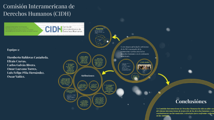 Comisión Interamericana de Derechos Humanos by FCHOOE by Felipe Piña on Prezi