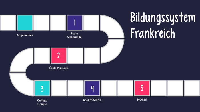 Französisches Schulsystem by Sebastian Lusansky on Prezi