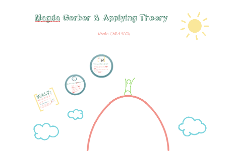 Gerber & Teachers roles in children's learning - applying theory by ...