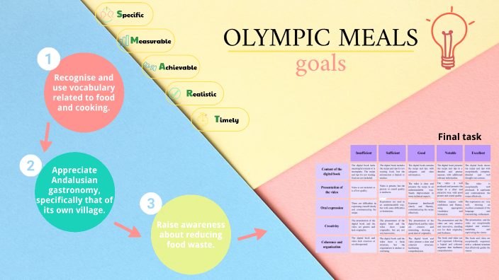OLYMPIC MEALS by J cs on Prezi