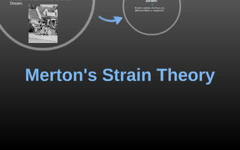 Merton's Strain Theory by Hannah White on Prezi