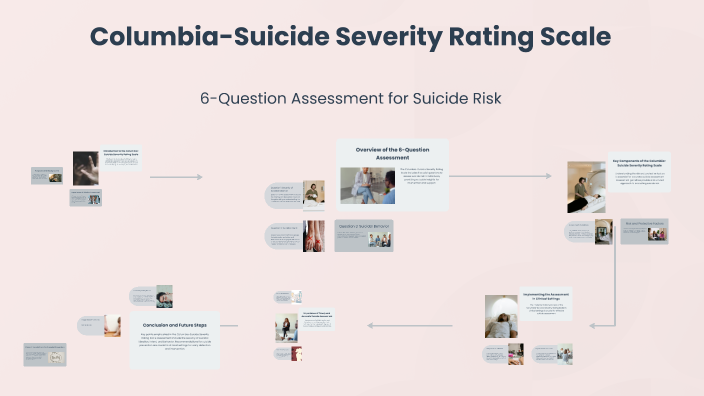 Columbia-Suicide Severity Rating Scale by Katherine Reeber on Prezi