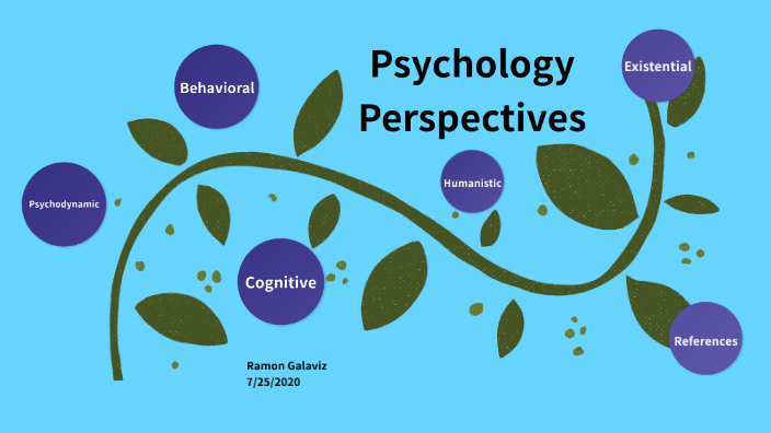 Comparison of Psychology Perspectives by Ramon Galaviz on Prezi