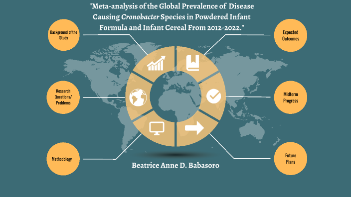 Mid Term Progress Report FINAL by Grammarly Account on Prezi