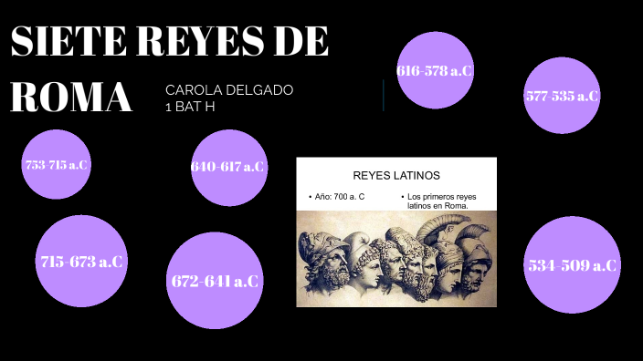 SIETE REYES DE ROMA by Carola Delgado on Prezi