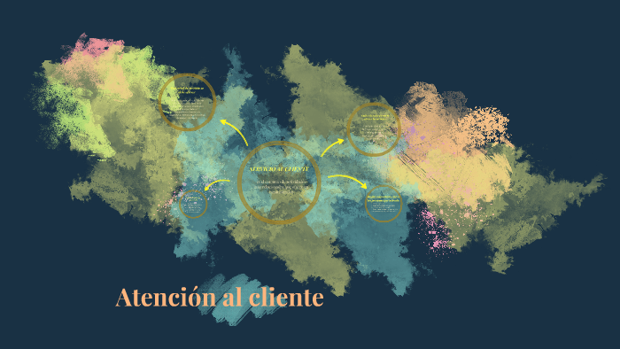 TÉCNICAS DE ATENCIÓN AL CLIENTE. by sua merari ortiz on Prezi