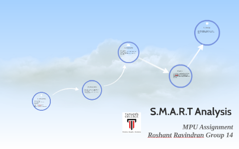 S.M.A.R.T Analysis by Roshant Ravindran on Prezi