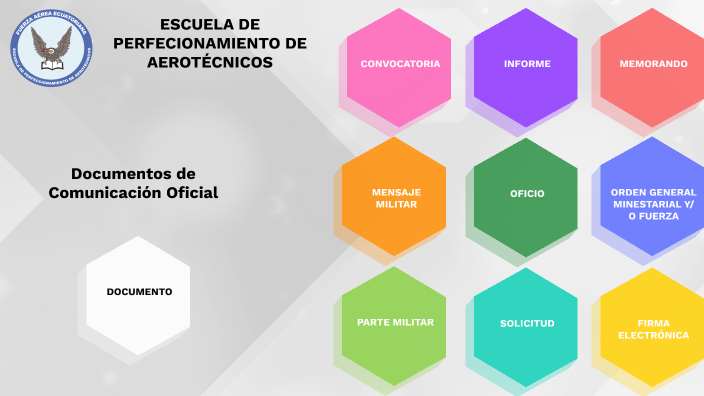 Documentos De Comunicación Oficial By Elisa Rugel On Prezi