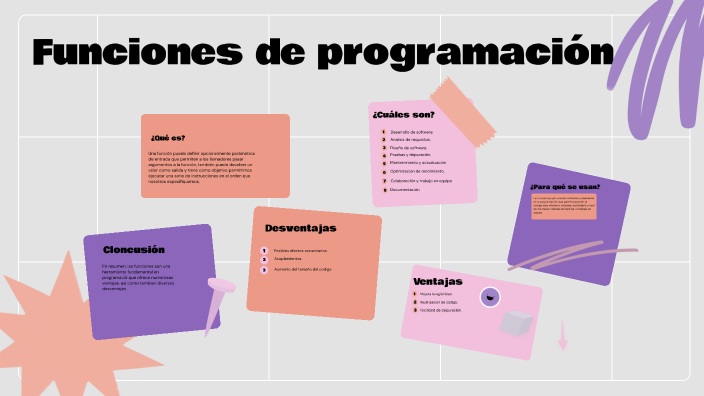 Funciones de la programación by Valery Isabella Pastrana posada on Prezi