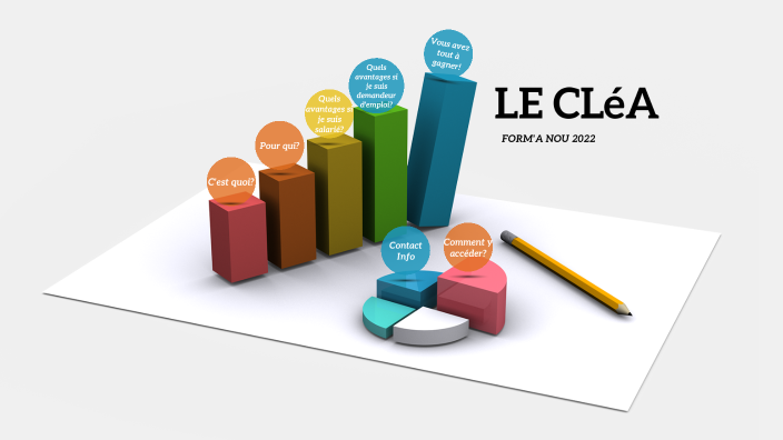 le dispositif CLEA - FORM'A NOU by krystel igoufe on Prezi