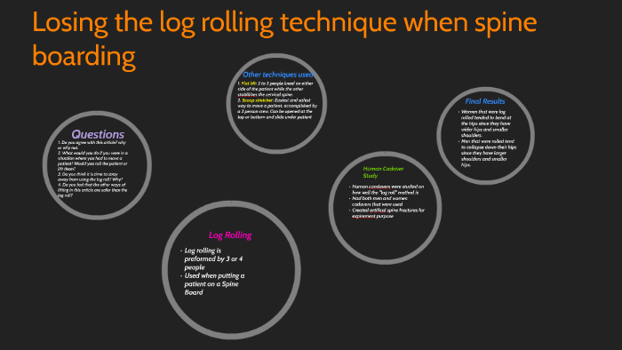 Losing the log rolling technique by Sarah J on Prezi