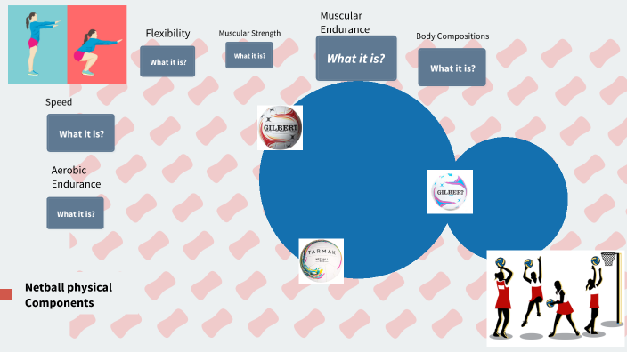 Netball BTEC Fitness Components by Shannon Waller on Prezi