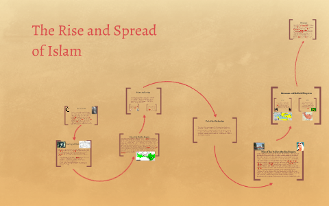 The Rise and Spread of Islam by nathaniel arnold on Prezi